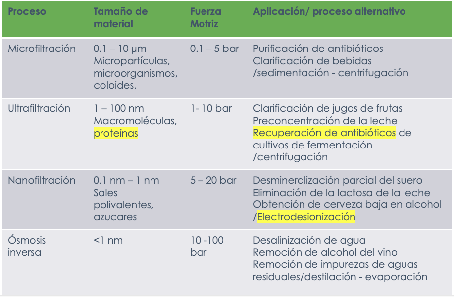 Filtración de agua por membranas » Avance y Perspectiva Filtración de agua por membranas » Avance y Perspectiva